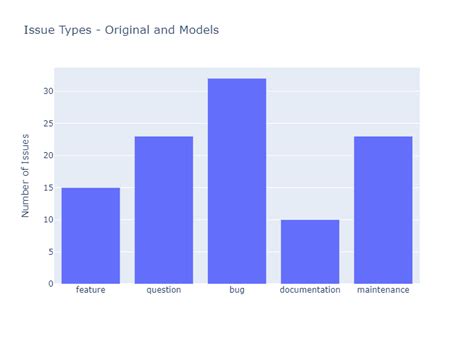 stacked and grouped bar charts using plotly python dev community 👩‍💻👨‍💻