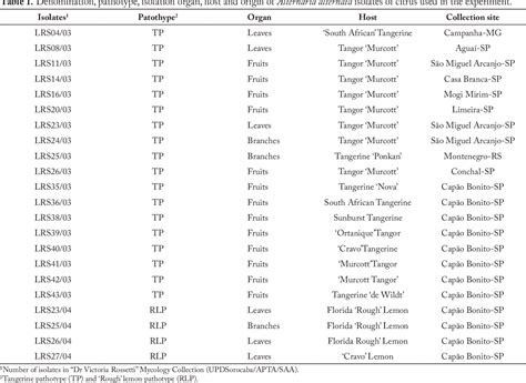 Table 1 From Characterization Of Alternaria Alternata Causal Agent Of