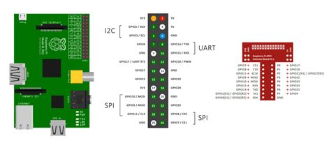 raspberry pi [r2] extension board v2 1 pinout howto8165