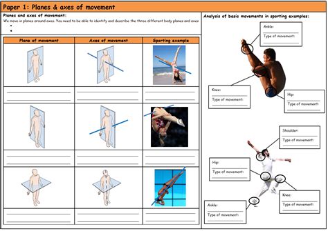 Gcse Pe Aqa 9 1 Planes And Axes Of Movement Knowledge Retrieval