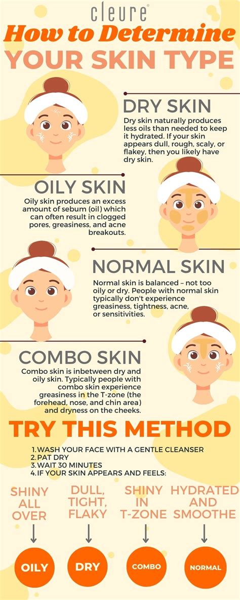 How To Determine Your Skin Type Infographic – Cleure