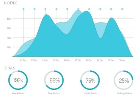 14 Best Data Visualization Tools For Better Storytelling