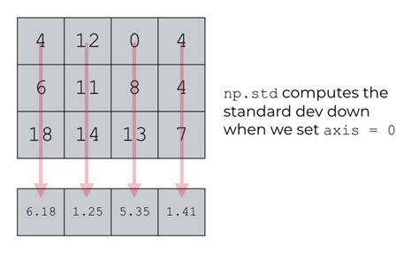 numpy standard deviation explained sharp sight