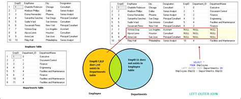 t sql left outer join multiple tables