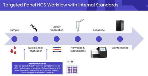 Ngs Precision Controls