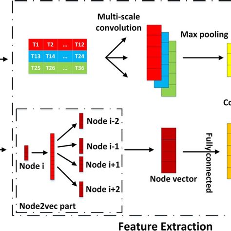pdf deepep a deep learning framework for identifying essential proteins
