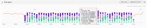 instance dashboard dbmarlin docs and knowledge base