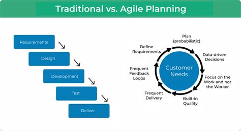 Agile Vs Waterfall The Key Differences Explained 2023