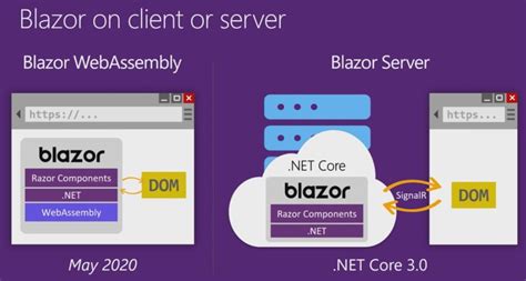 say hello to blazor webassembly dev community 👩‍💻👨‍💻
