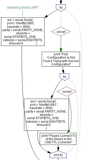 vjselva health monitoring system using raspberry pi and labview