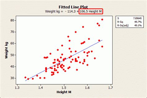 how to interpret p values and coefficients in regression
