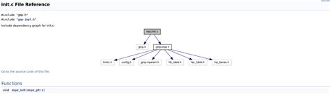 c unable to generate call graphs doxygen graphviz stack overflow