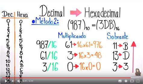 explicacion de como convertir un valor decimal a hexadecimal excel images