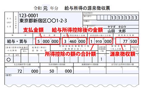 忘れずに発行しよう！退職者の源泉徴収票の発行方法と注意点 フランチャイズwebリポート