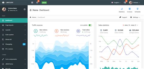 12 amazing free and premium html5 css3 admin templates you should know
