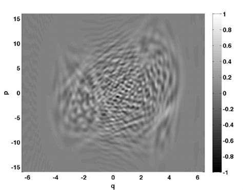 Phase Space Rendering Of The Wigner Function For The Duffing System At