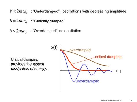 Ppt Damped Oscillations Powerpoint Presentation Free Download Id
