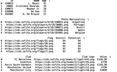 python classes for statistics with pandas by sadrach pierre ph d