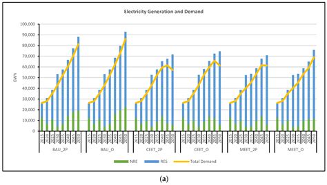 Energies Free Full Text Energy Transition Scenarios For Fossil Fuel