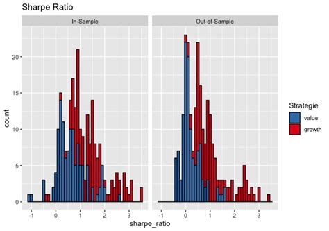 add a vertical line to histogram with ggplot2 tidyverse posit community