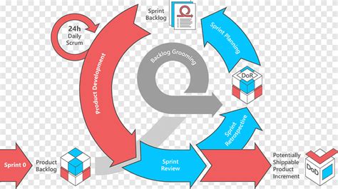 desenvolvimento de software scrum agile iteração de desenvolvimento