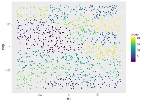 spatial proximity based clustering of customers scda