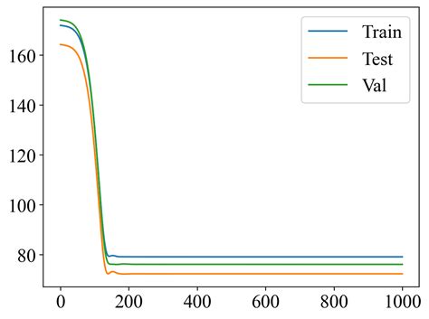 nipun batra blog automl pytorch