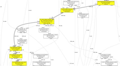 mysql slow performance on course main page due too much db queries