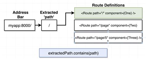 reactjs react router switch and exact path stack overflow