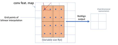 mask rcnn tensorflow