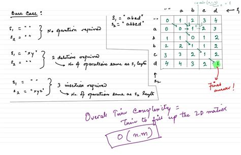 java dp detailed explanation easy to understand leetcode discuss