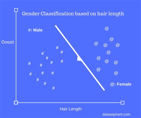 classification and clustering algorithms