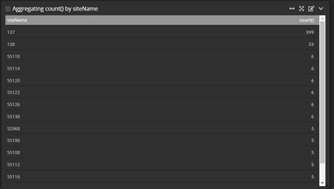 vulnerability scan detection graylog central graylog community