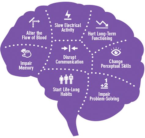The Effects Of Alcohol On The Teenage Brain By Greg Blankenship Medium