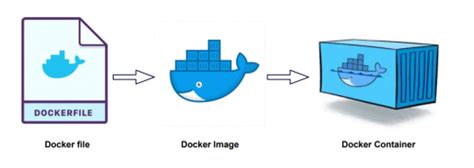 Kenali Container Dari Docker Yuk Codepolitan