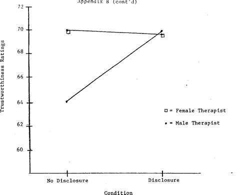 Figure 1 From The Influence Of Gender And Sex Role Orientation On The