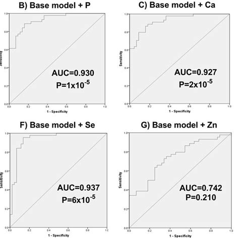 receiver operating curves roc of binary logistic regression modelling