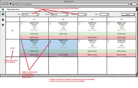 sql what are the best ways to implement a dynamic matrix