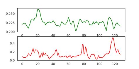 python unable to train simple autoencoder in keras