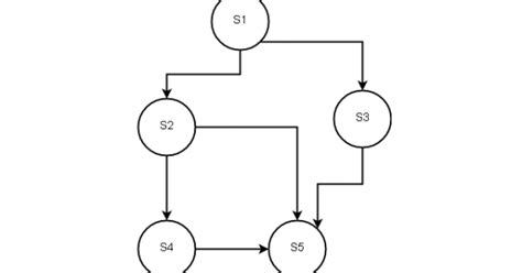 precedence graph notesformsc