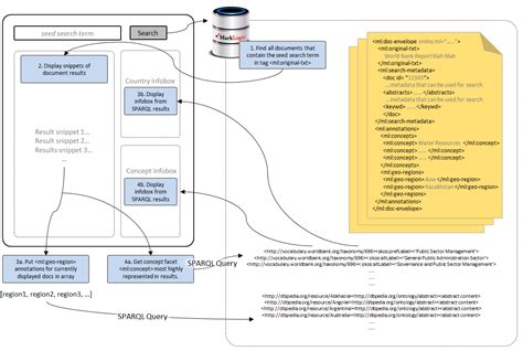 semantics recipe semantic infobox — marklogic developer community