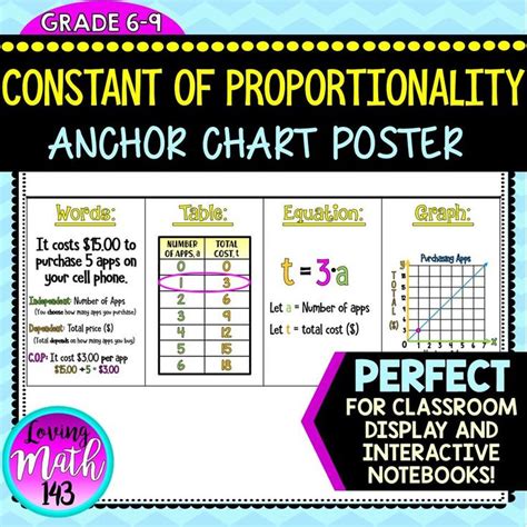 Constant Of Proportionality Anchor Chart Poster Anchor Charts Math
