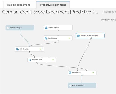 azure ml development to deployment of experiment transform training