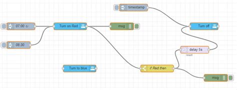 making events happen in a series node red home assistant community