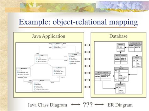 ppt persistence in java powerpoint presentation free