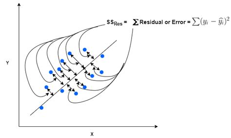 r squared and adjusted r squared ai and machine learning