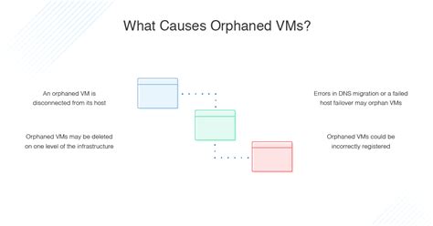 how to recover or remove orphaned virtual machines vms dnsstuff