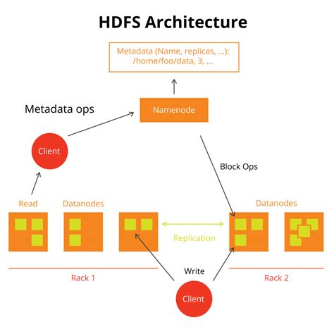 an introduction to hdfs bmc software blogs
