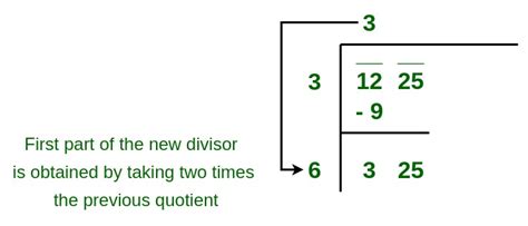 40 digital root function javascript javascript nerd answer