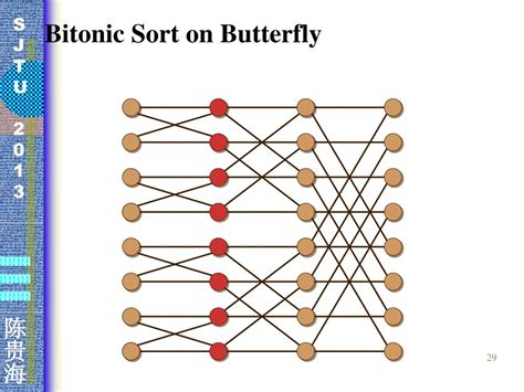 ppt bitonic sorting and its circuit design powerpoint presentation